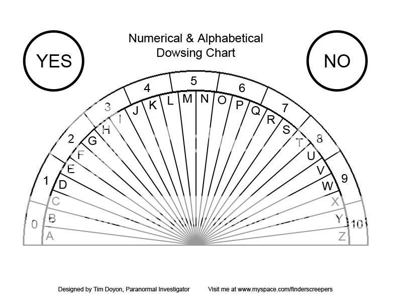 Dowsing Chart Photo by timdoyon | Photobucket